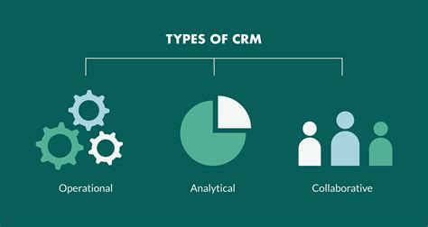 What Are The 3 Types Of CRM