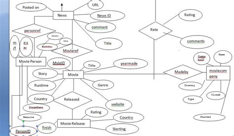 Extended Er Diagram Examples