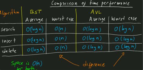 Data Structures Week 3 Flashcards Quizlet