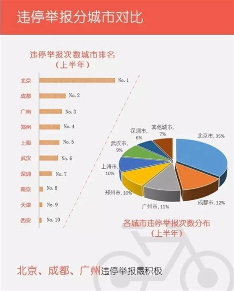 共享单车用户信用现状全面剖析搜狐汽车搜狐网