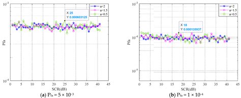 multi target cfar detection method for hf over the horizon radar based