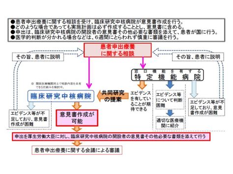 患者申出療養の提案受けた臨床研究中核病院、「人道的見地からの治験」の有無をまず確認―中医協総会 Gemmed データが拓く新時代医療