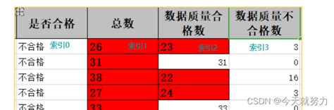 Easyexcel渲染单个单元格cellgetrowgetcell是什么 Csdn博客