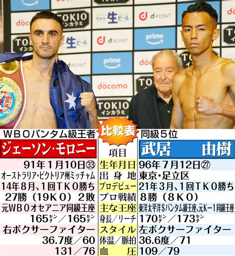 【ボクシング】武居由樹「早いラウンドでバチッと倒す」 世界初挑戦で初のバンダム級の計量パス ボクシング写真ニュース 日刊スポーツ