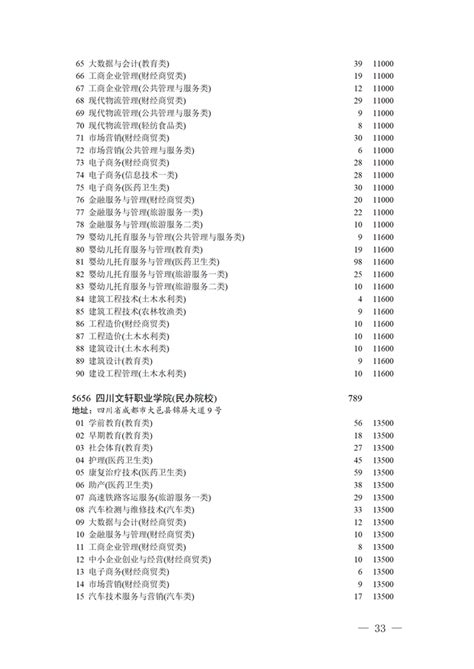 关于普通高校对口招生专科录取未完成计划院校第二次征集志愿的通知 四川省教育考试院