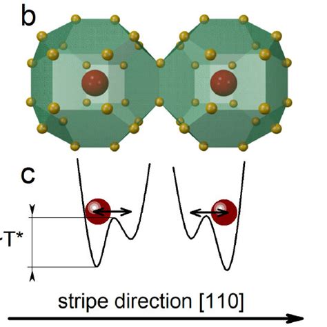 A Crystal Structure Of Rb12 B Fragment Of Crystal Structure With