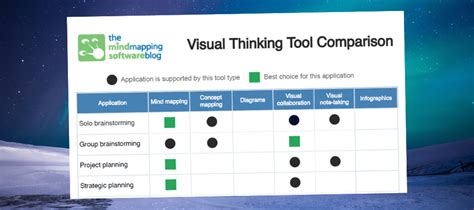 Which Type Of Visual Thinking Tool Is Best For Your Needs