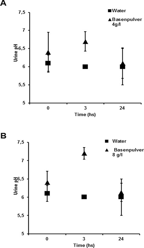 Urine Alkalization Following The Administration Of Single Dose Of