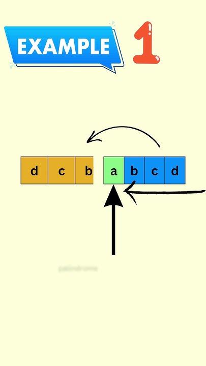 Shortest Palindrome Leetcode Java Leetcode 214 Cracking Coding Interview Shorts Leetcode