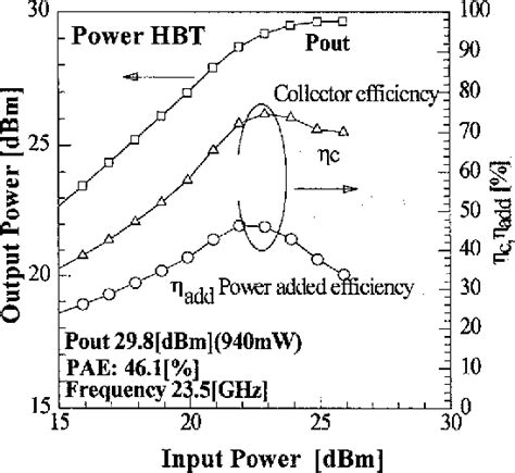 Figure 3 From A 3 6 W 26 Ghz Band Algaas Gaas Hbt Power Amplifier Semantic Scholar