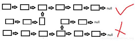 数据结构——详解链表ojojnewp Csdn博客