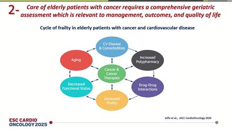 Esc 365 Management Of Cardiotoxicity In Elderly Patients Gestione