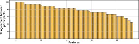 Figure A6 From Identifying Interpretable Subspaces In Image