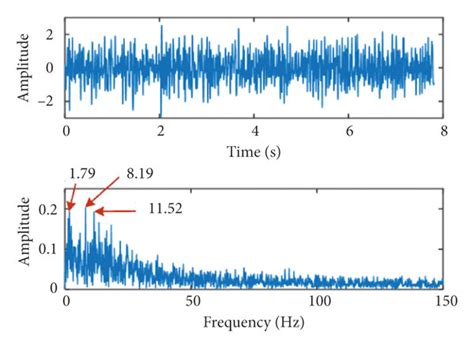 Time Domain Waveform And Envelope Spectrum Of The Reconstructed Signal Download Scientific