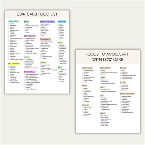 Low Carb Food List Printable Keto Grocery List Low Carb Food Guide