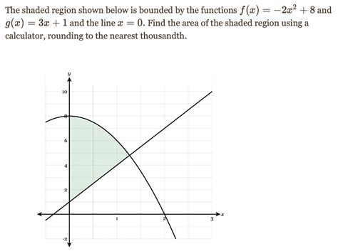 The Shaded Region Shown Below Is Bounded By The Functions Fx 2x2 8 And Gx 3x 1 And
