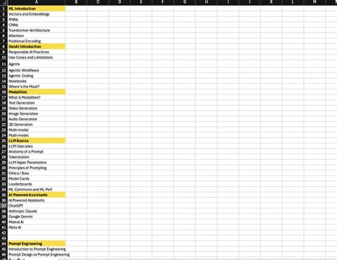Andrew Brown On Linkedin Cloud Genai Aws Azure Devops 12 Comments