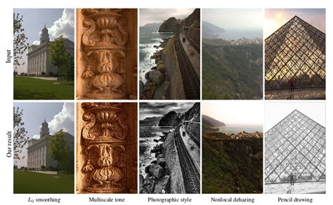 深度学习（四十九）——fast Image Processing Dmn 图像超分辨率进阶 数据增强