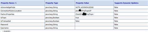 Oracle Soa Jms Adapter Topic Configuration With Soa Based Subscribers