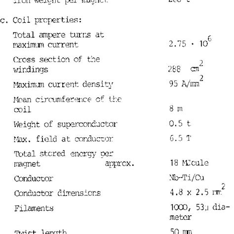 Machine Parameters A Coil Geometry Download Table