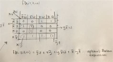 Solved Guessing That I Have The Optimal Boolean Equation I