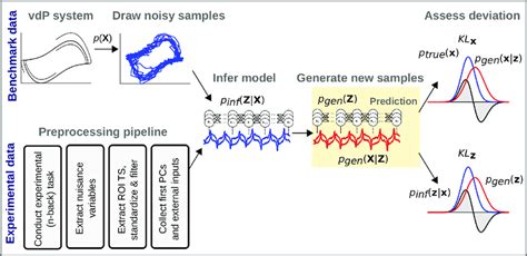 Analysis Pipeline Top Analysis Pipeline For Simulated Data From The