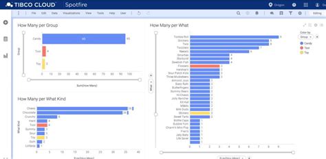 dan white on linkedin spotfire insights halloween