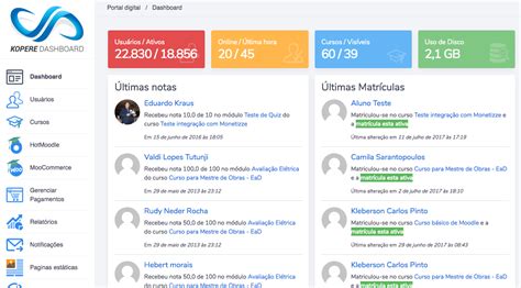 E Learning Moodle Kursus Seo And Digital Marketing Depok Jakarta Bekasi Jasa Digital Marketing