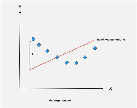 Mastering Ridge Regression Comprehensive Guide And Practical Applications