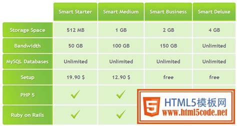 8款设计师常用漂亮的html Css表格样式表单按钮 Html5模板网
