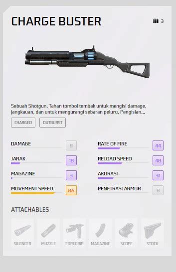 7 Senjata Terkuat Free Fire Terbaru 2023 Auto Booyah