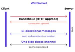 101 Switching Protocols Status Code Explained ResultFirst
