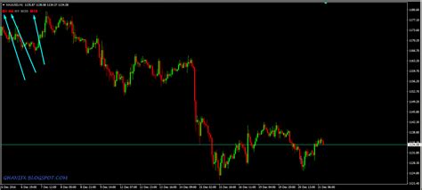 Trade Confirmation MT Indicator FxGhani Trading Learning Place