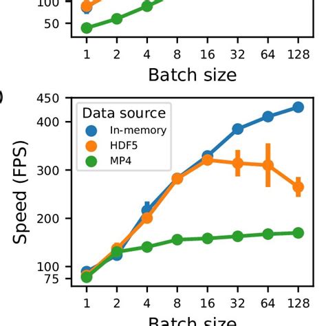 Multi Instance Pose Estimation Speed A Inference Speed Increases As