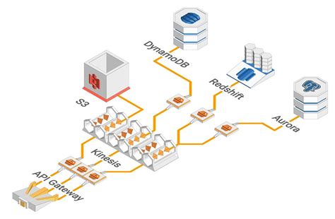 Diagram Sccm Architecture Diagram Wiring Diagram Mydiagramonline