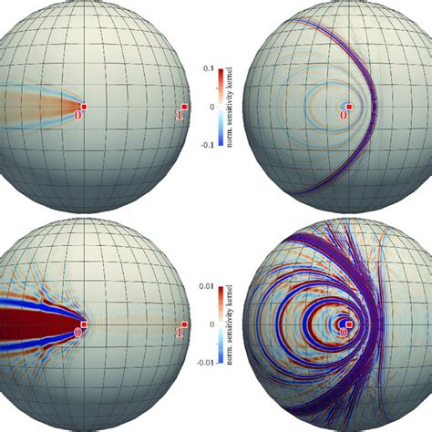 Source Sensitivity Kernels For A Window Around The Surface Wave Left Download Scientific