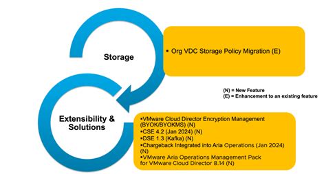 VMware Cloud Director 10 5 1 Is Now GA VMware Cloud Provider Blog