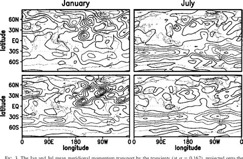 Figure 1 From Primitive Equation Based Low Order Models With Seasonal Cycle Part Ii