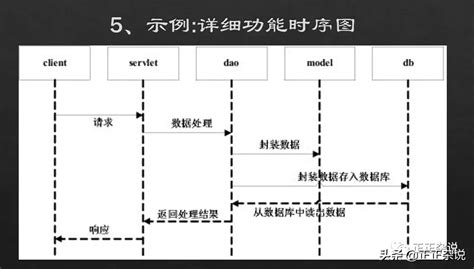 一个架构师如何开展工作？业务架构全过程设计思路整理业务架构如何做标准化工作 Csdn博客