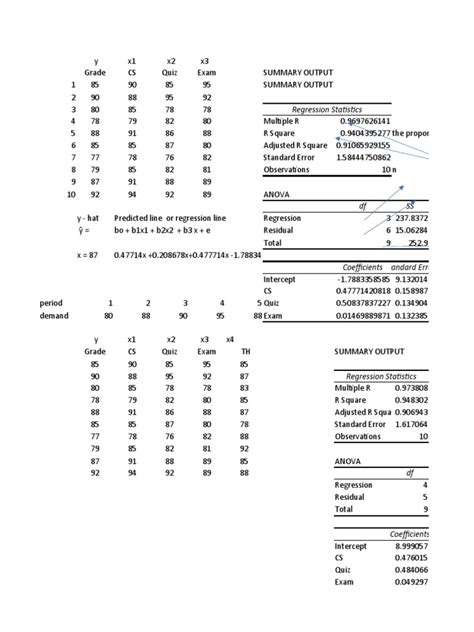 Multiregression Pdf Errors And Residuals Regression Analysis