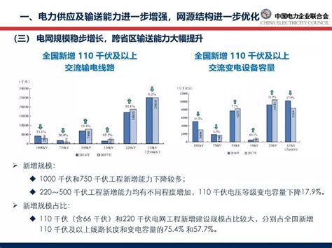 权威报告：《中国电力行业年度发展报告2018》（附67页ppt全文）