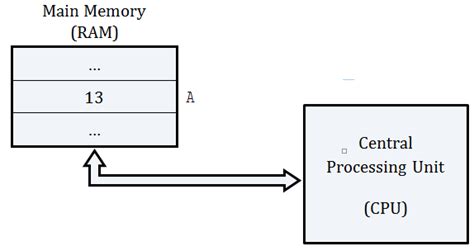 The Value Assignment Operator Aristides S Bouras
