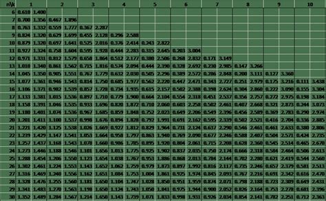 8 Photos Durbin Watson Table Excel And View Alqu Blog