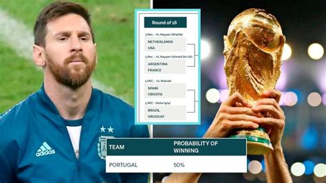 ၂၀၂၂ ကမ္ဘာဖလား ချန်ပီယံဖြစ်မယ့် အသင်းကို တွက်ချက် ဖော်ပြလိုက်တဲ့ စူပါကွန်ပျူတာ Spht