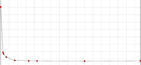 Influence Of Distance Between Board And Nwt Wall On Wave Excitation