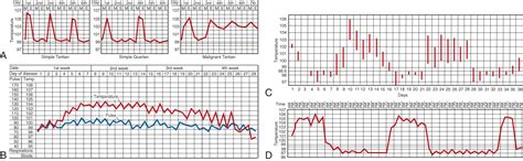 Fever Of Unknown Origin Clinical Tree