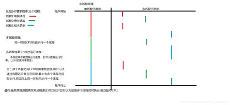 【嵌入式面经专题】3 进程与线程的区别 Fbshark 博客园