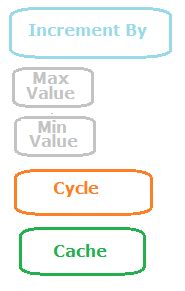 BISQL SQL Server Denali Feature Sequence Number All Explanation SQL Server