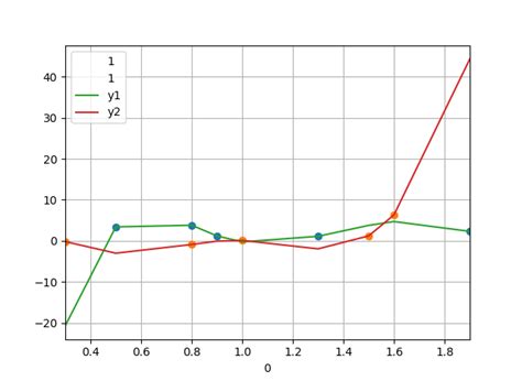 Csv Merge Two Datasets In Python Stack Overflow