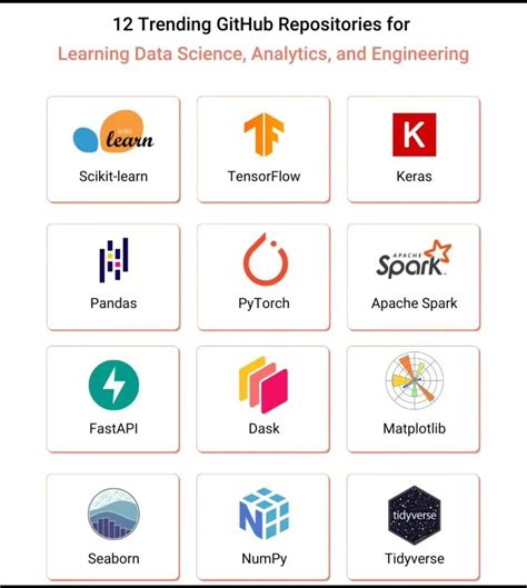 Datascience Analytics Engineering Techlearning Githubgems Deepa